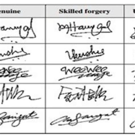 Verification System Of Handwritten Image‐based Signatures Vshis