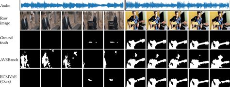 Figure 2 From Multimodal Variational Auto Encoder Based Audio Visual Segmentation Semantic Scholar