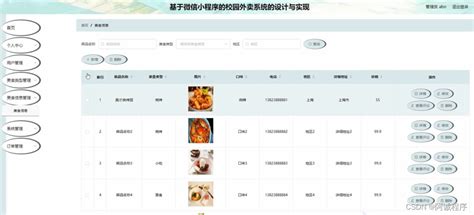 Springbootjavanodepythonphp基于微信小程序的校园外卖系统的设计与实现【2024年毕设】 Csdn博客