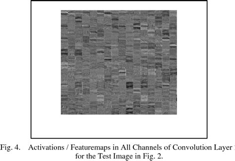 figure 4 from a multiclass deep convolutional neural network classifier