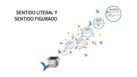 búnker afijo Alcanzar lenguaje literal y figurado ejemplos Hubert