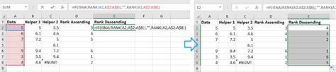 How To Easily Rank Numbers Skip Blank Cells In Excel