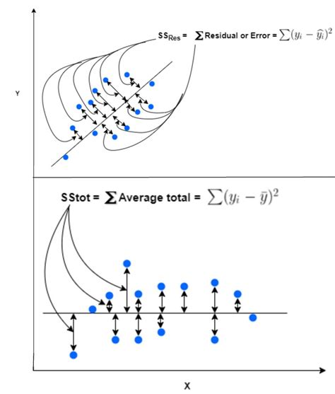 Adjusted R Squared Archives Ai Ml Analytics