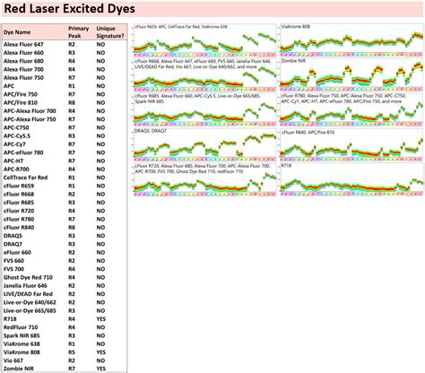 Cytek Aurora Spectrum Signatures Flow Cytometry Unige