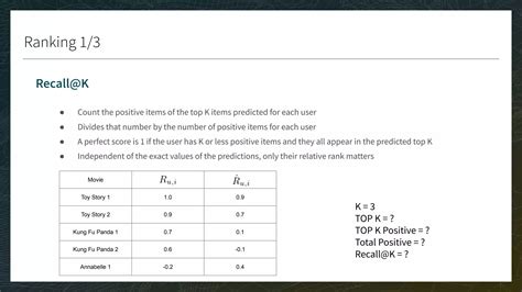 Recommender Systems From A To Z Model Evaluation Ppt