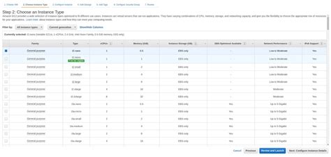 Getting Started With AWS CloudWatch MetricFire