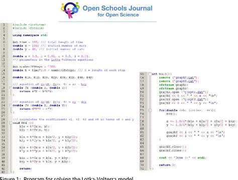 Figure 1 From Investigating Lotka Volterra Model Using Computer
