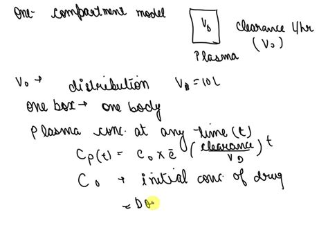 A 23 Year Old Healthy Male Volunteer Received An Intravenous Dose Of 2 Mg Of A New Drug During A