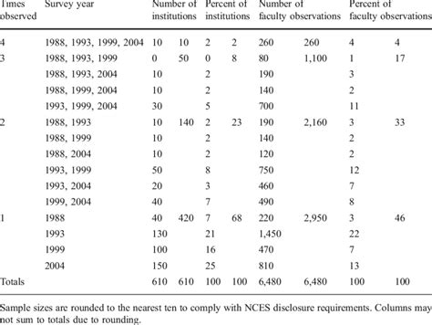 Panel Structure Of The Data Download Table