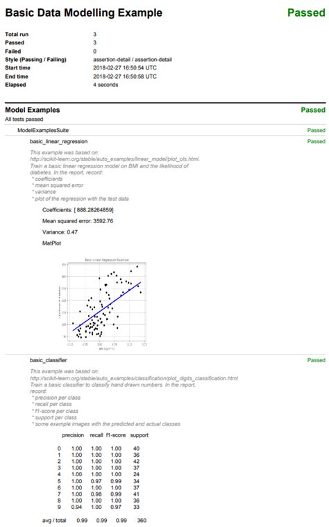Data Science — Testplan Documentation