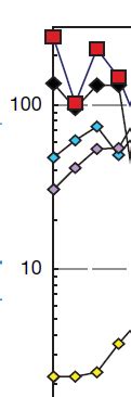 Python How To Draw Makers Overlaying Axis With Matplotlib Stack Overflow