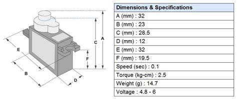 Micro Servo Motor Sg90 ไมโคร เซอร์โว มอเตอร์ 180 องศา 4 8v 1 6kg Tido Technology
