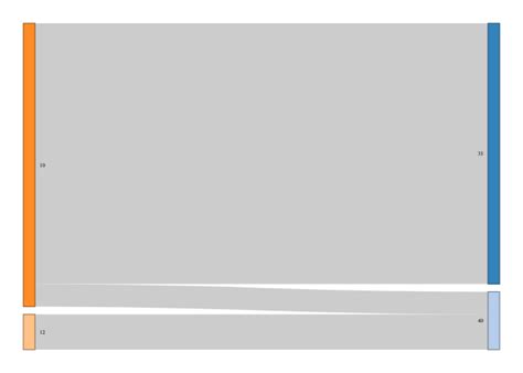 r sankey diagram with networkd3 stack overflow