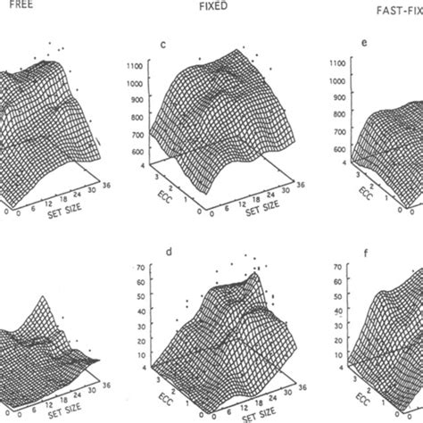 Observers Mean Correct Reaction Times Rts And Error Rates As A