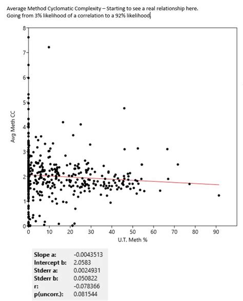 unit tests correlate with desirable codebase properties ndepend blog