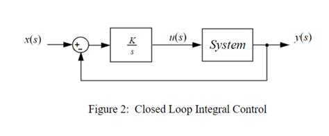 Solved 1 Construct The Closed Loop Integral Control System Chegg Com