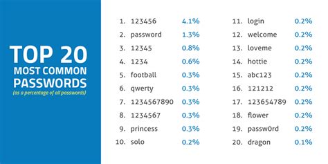 Network Security How To Protect Your Passwords Cinch It Blog