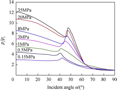 The Reflective Coefficient [17] Download Scientific Diagram