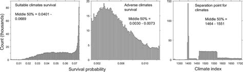 Density Plots For The 125 Million Saved Iterations For The Three Model