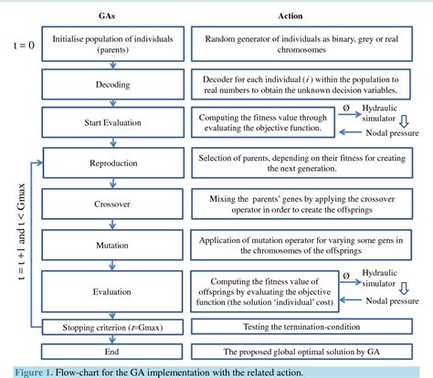 Figure 1 From Recent Advances In Global Optimization For Combinatorial