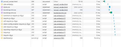 Pentaho 9300428 Embed A Cde Dashboard In An Html Page Pentaho