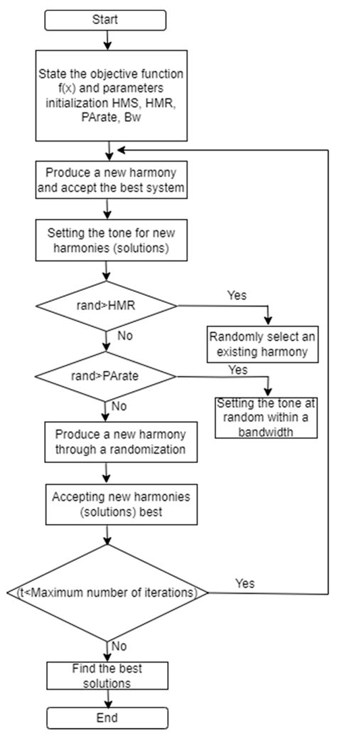 Applied Sciences Free Full Text Behavioral Analysis Of An Interval