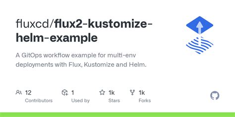 GitHub Fluxcd Flux2 Kustomize Helm Example A GitOps Workflow Example For Multi Env