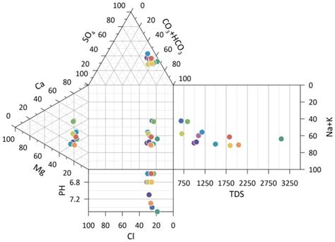 Golden Software Releases Preview Of Enhanced Scientific Graphing