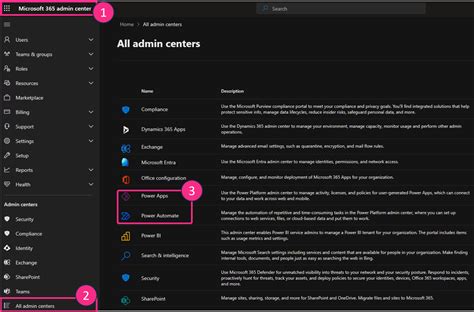 a beginners guide to the power platform admin centre platforms of power