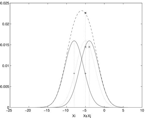 Bi Directional Contextual Attention For 3d Dense Captioning Ai Research Paper Details