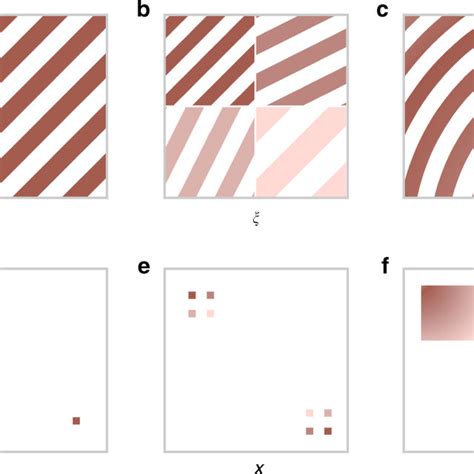Schematic Evolution Of Our Grating Design From Regular Gratings The