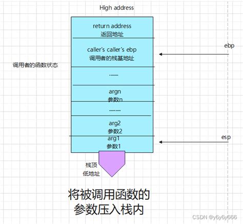 Pwn栈溢出基础笔记函数 Pwn Csdn博客