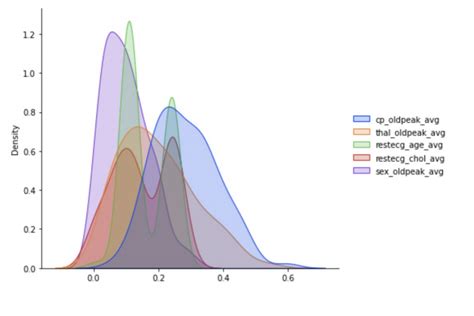 Distance Measuring The Overlap Between Two Probability Distribution Stack Overflow