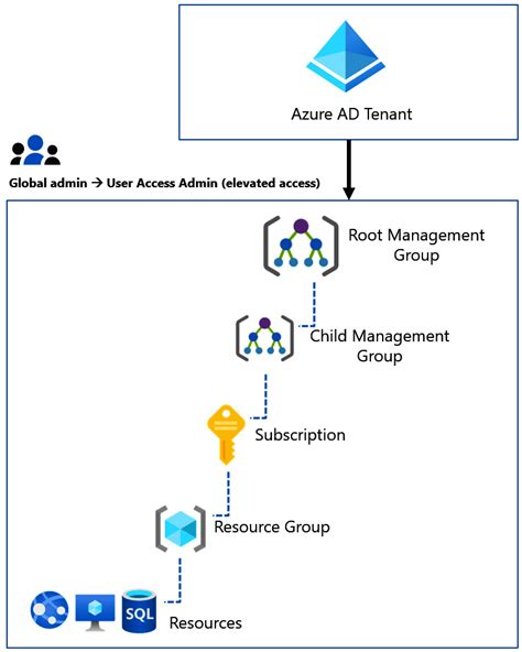 Penetration Testing Azure For Ethical Hackers Security Paperback