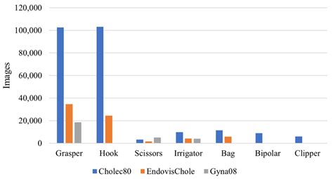 Electronics Free Full Text Robustness Of Convolutional Neural Networks For Surgical Tool