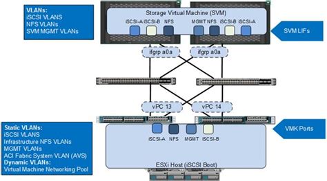 FlexPod Datacenter With Cisco ACI And VMware VSphere U Design Guide Cisco