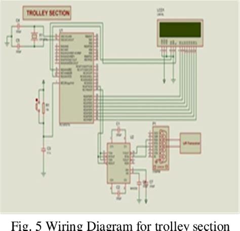 Figure 5 From Effective Avoidance Of Queuing And Analyzing User