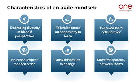 Understanding Agile Mindset ONE BCG ONE BCG