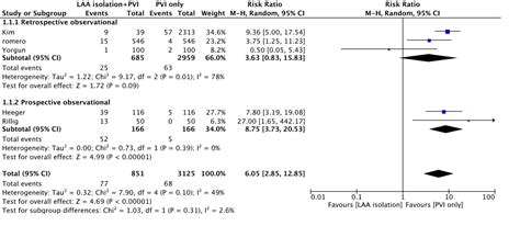 Risk Of Left Atrial Appendage Thrombus And Thromboembolism After Left Atrial Appendage Isolation