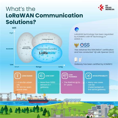 Pt Iot Kreasi Indonesia Lorawan Revolutionizing Iot Connectivity