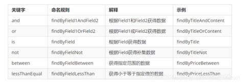 【elasticsearch从入门到放弃系列 七】spring Data Elasticsearch的使用 阿里云开发者社区
