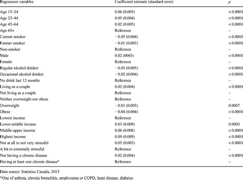 Multivariable Adjusted Generalized Linear Model Download Scientific