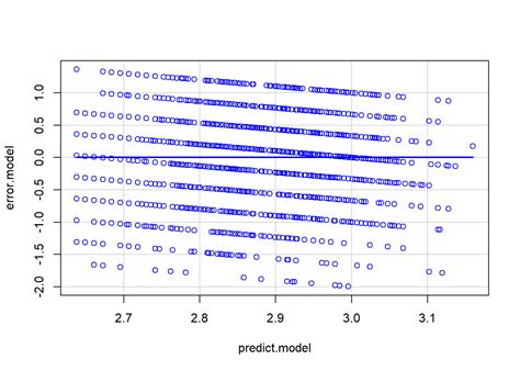 5 Regression Analysis Case Study Attitudes Toward Justice