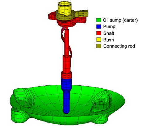Geometry Of The Oil Pumping System Download Scientific Diagram