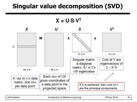 Ppt Machine Learning Dimensionality Reduction Powerpoint Presentation
