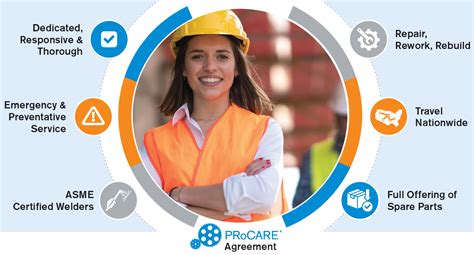 Procare JBT A B Process Systems JBT Corporation