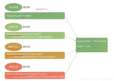 Threadlocal结构，优缺点，冲突解决 Csdn博客