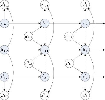 Bayes Net For Multi Robot Localization And Ball Tracking The Nodes In