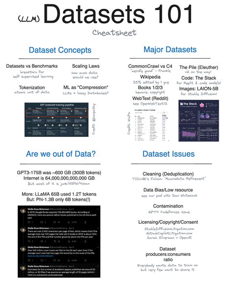 Ai Fundamentals Datasets 101 Latentspace