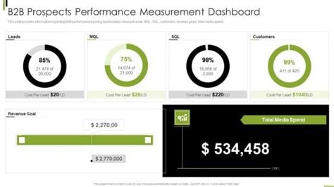 B2b Prospects Performance Measurement Dashboard Powerpoint Templates Slides And Graphics